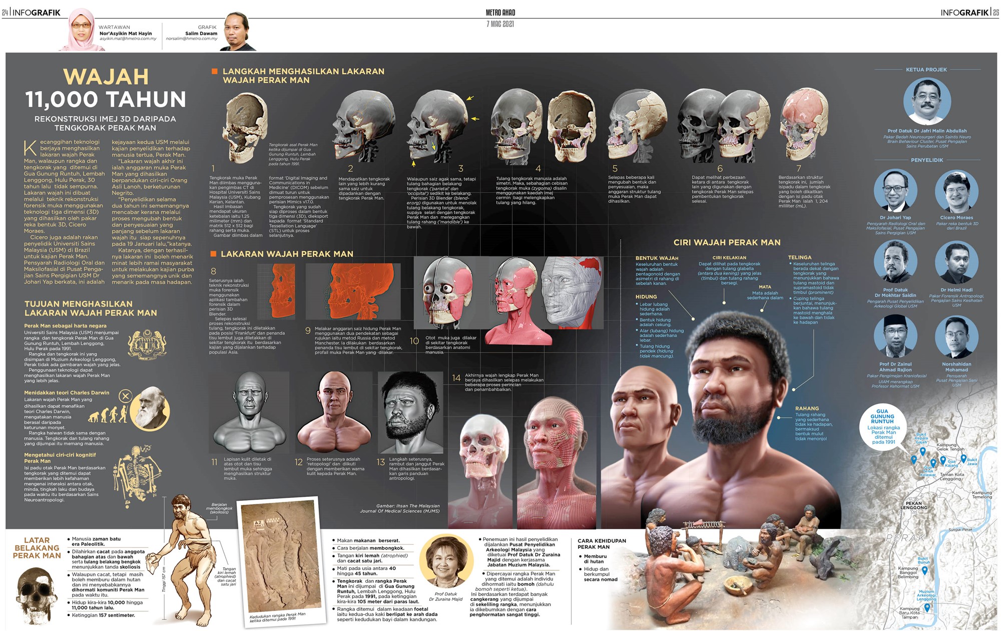 Perak Man – Johari Yap